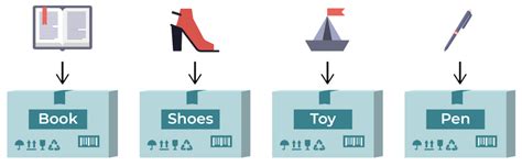 Understanding Variables In Python Storing Data For Manipulation
