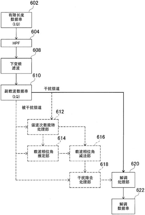 无线通信系统的制作方法