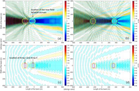 Wave Field Around Two Wec Arrays I Left And Ii Right Of 9 Heaving