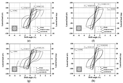 Applied Sciences Free Full Text Effect Of Configuration And Yield Strength Of Transverse