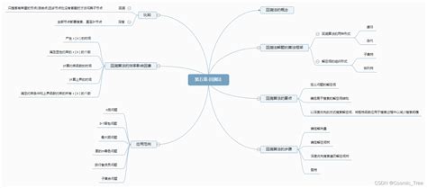 计算机算法设计与分析第五章思维导图andand知识点总结 初稿 递推思维导图 Csdn博客