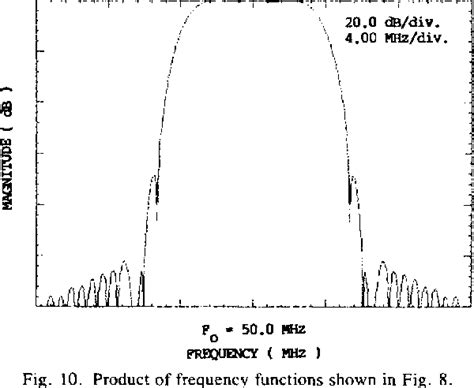 Figure 10 From The Classical Truncated Cosine Series Functions With