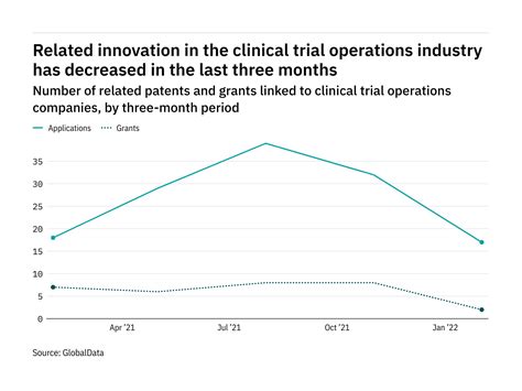 Pfizer Top Cloud Innovator In Three Months Ending February Clinical Trials Arena