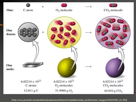 PPT Stoichiometry PowerPoint Presentation Free Download ID