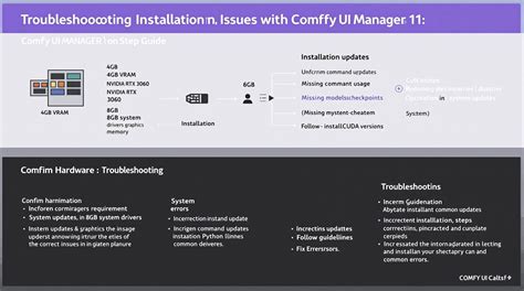 install comfyui on windows 11 step by step guide ai image generator
