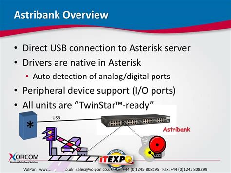 Ppt Asterisk ® Based Pbx Solutions Powerpoint Presentation Free