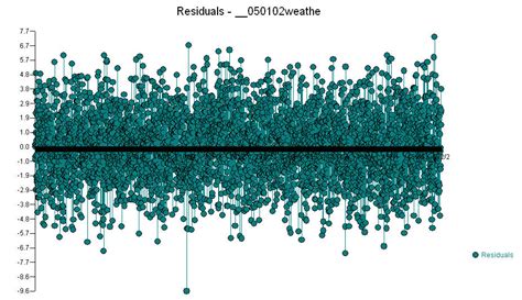 R Auto Arima Does Not Recognize Seasonal Pattern Cross Validated