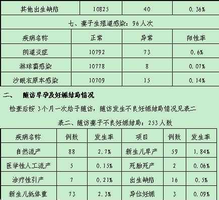 婚前检查表 检查表 婚前医学检查 大山谷图库