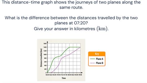 This Distance Time Graph Shows The Journeys StudyX
