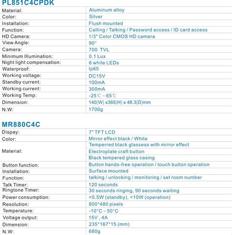 Bulk Buy China Wholesale Cat5 Bus Video Doorphone With Touch Keypad