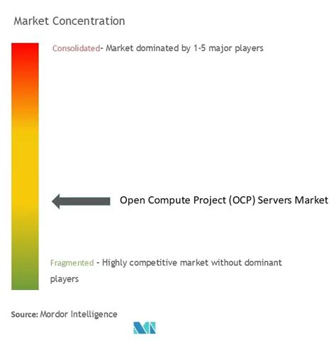 Open Compute Project Ocp Servers Companies Top Company List