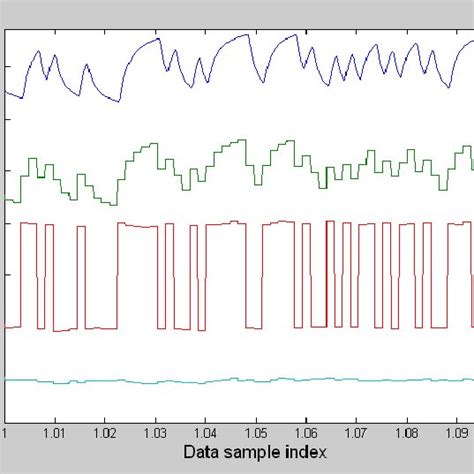 Post Cursor Transmitter Equalization Pre Emphasis Download