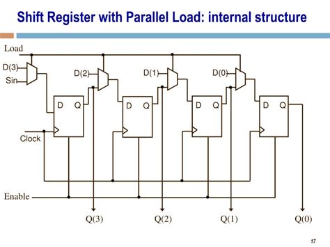 Ppt Ece 545—digital System Design With Vhdl Lecture 1 Powerpoint