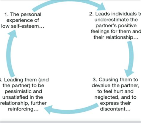 Hecol 210 Ch 5 Sexual Orientation Hecol 210 Ch 6 Personality And