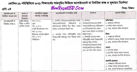 Class 6 Assignment Answer 11th 12th Week All Subjects Pdf Download