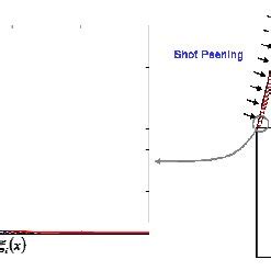 Illustration Of The Triangular Pulse Basis Function Representation Vs Download Scientific