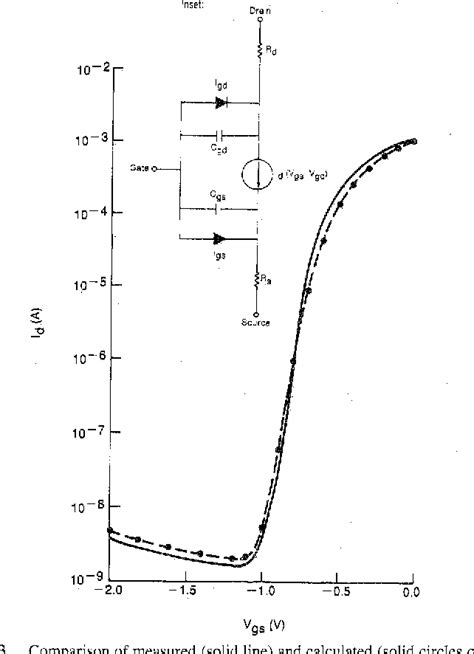 Figure 2 From A Subthreshold Current Model For Gaas Mesfets Semantic