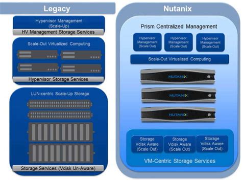 Commvault And Nutanix Expand Partnership Storagenewsletter