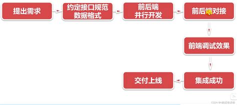 3小时搞定drf框架 Django Rest Framework前后端分离框架实践 沉岩 博客园