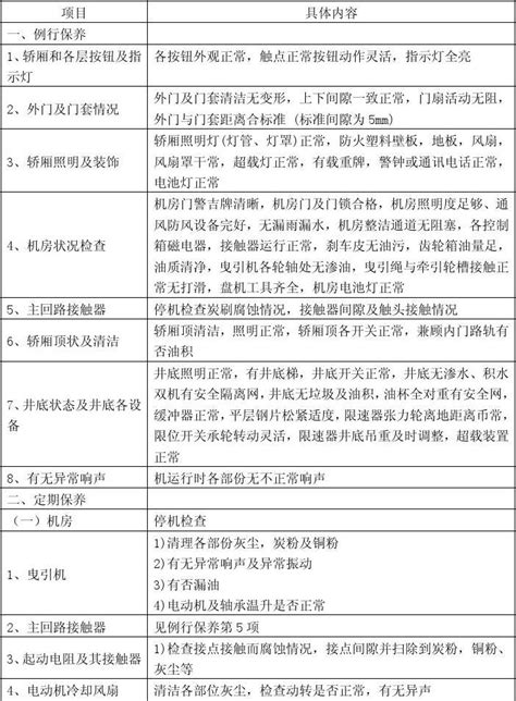 电梯保养细则word文档在线阅读与下载无忧文档