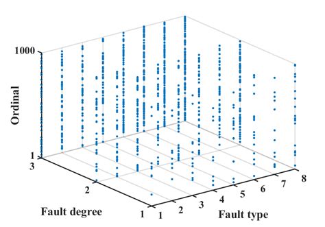 layered random fault injection method for the air braking system based
