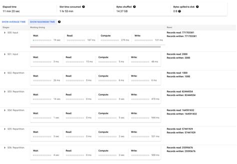 Bigquery Optimizations Part 2 Doit International