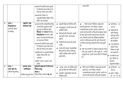 Edudel Syllabus Class 7 Hindi 2024 Pdf