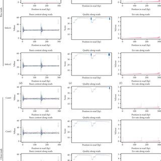 Sequencing Data Quality Control Ac Raw Data Quality Control A Download Scientific