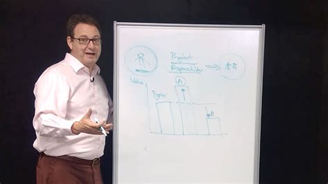 Marginal Analysis