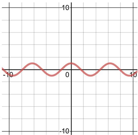 Ultrasound Physics Doppler Flashcards Quizlet