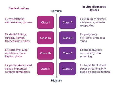 The Ultimate Guide To The Eu Mdr And Ivdr General Safety And