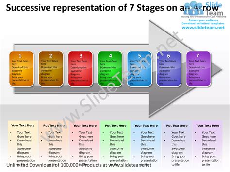 Business Power Point Templates Successive Representation Of 7 Stages An Arrow Sales Ppt Slides Ppt