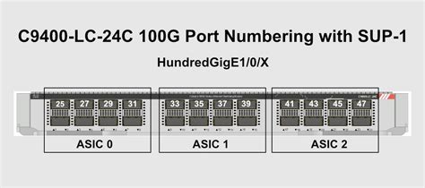 Stackwise Virtual Configuration On Catalyst R Howtorouteswitch