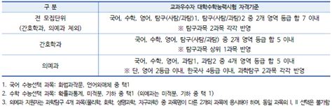2024 연세대 미래캠퍼스 수시등급 연대 연세대학교 원주 미래캠 내신등급 수능최저 경쟁률 입시결과 입결 미대 디자인예술학부