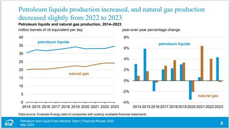 Evaluate Energy On Linkedin Oilandgas Energy Data Analysis Global