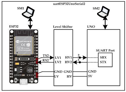 Serial Communication From ESP32 To ESP32 R Esp32 58 OFF