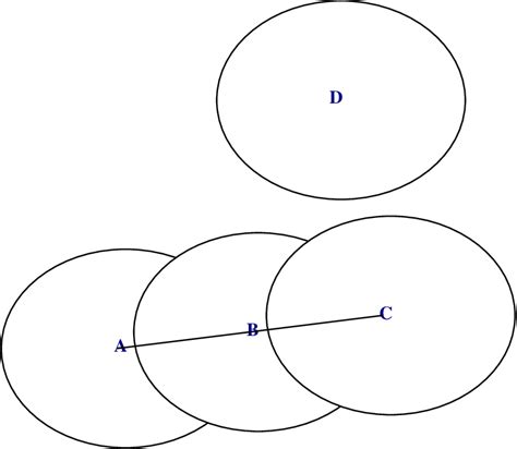 Figure 11 From An Enhanced Algorithm To Find Dominating Set Nodes In