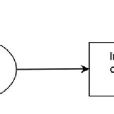Visual Representation Of The Research Design Procedure For This Study Download Scientific Diagram