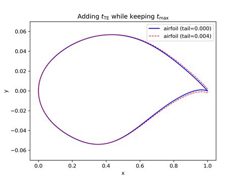 31 Airfoil — Cst Modeling V028 Documentation