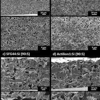 PDF Graphite Particle Size Induced Morphological And Performance Changes Of GraphiteSilicon