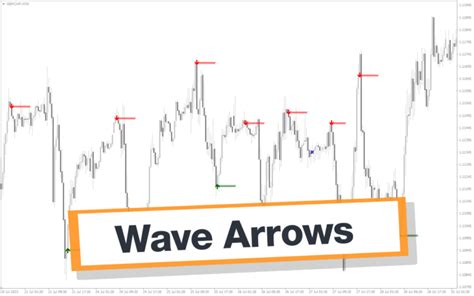 Wave Arrows Mt4 Indicator Download For Free Mt4collection