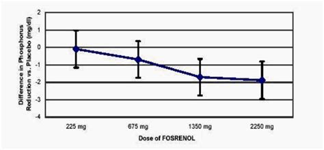 Fosrenol Package Insert Prescribing Information Moa
