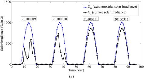 Definition Of Ndd3 Diet Divinegala