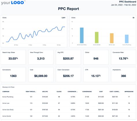 How To Write A Data Analysis Report Examples And Structure