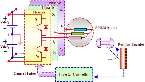 System Layout Representation Of The Proposed Permanent Magnet Download Scientific Diagram