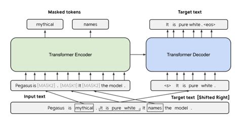 My Datascience Journey Textsummarization