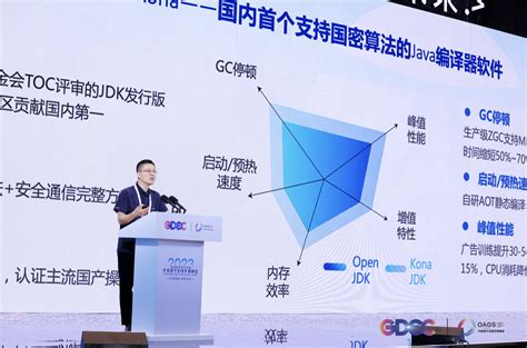Java Openkona Jdk Oschina