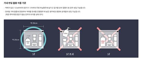 국제선 비행기 액체류 반입 기준 기내수화물 액체 반입