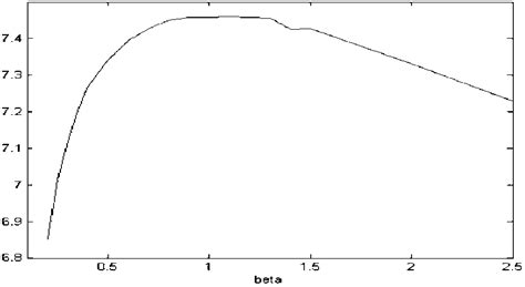 image enhancement method based on adaptive gray mapping eureka patsnap