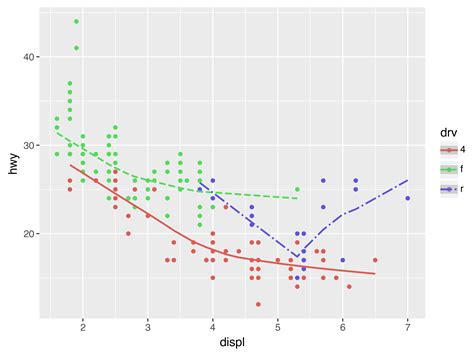 Plotnine Grammar Of Graphics For Python Jeroen Janssens